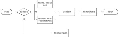 Shader 渲染流程概述shader处理流程 Csdn博客 Shader 渲染流程概述shader处理流程 Csdn博客