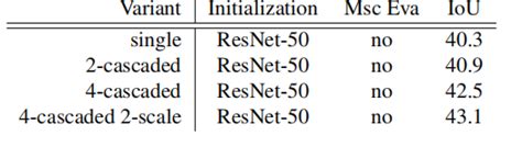 附代码 RefineNet refinenet代码 CSDN博客