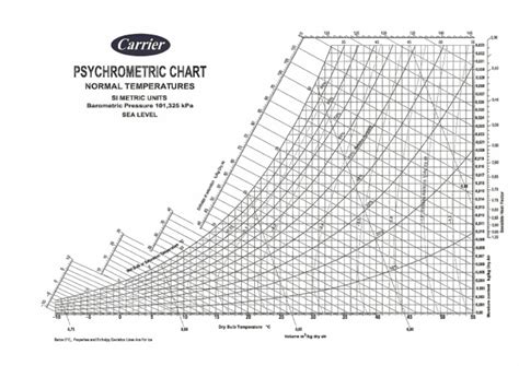Psychrometric Chart Pdf