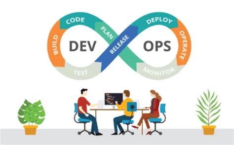The Importance Of Logging In Devops How Elk Stack Makes It Easier Jeevi Academy
