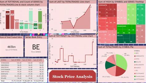 Asmita Amup On Linkedin Powerbi Datavisualization Stockanalysis