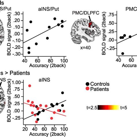 Relationship Between Perceived Cognitive Difficulty And Task Download Scientific Diagram