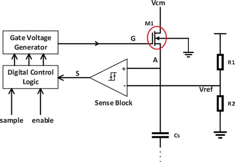 Figure 15 From Design Challenges And Techniques For 5nm Finfet Cmos Analogmixed Signal Circuits