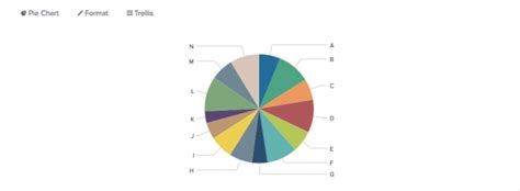 Each Slice In A Pie Chart Represents A Single Value From A Data Series
