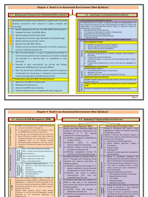 Chapter 4 Audit In An Automated Environment By Ca Pankaj Garg Pdf Information Security