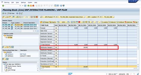Solved Sap Apo Snp Key Figure Forecast And Total D Sap Community