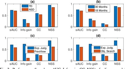 Figure 2 From Classifying Eye Tracking Data Using Saliency Maps