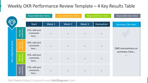 Get 20 OKR Objectives Key Results Infographics Diagrams For Weekly