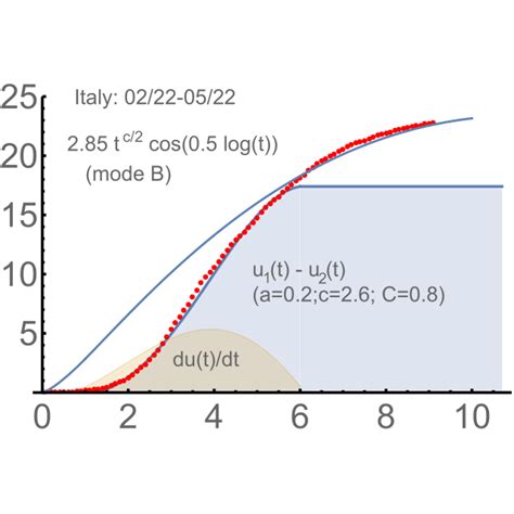 Germany Two Phase Solution Download Scientific Diagram