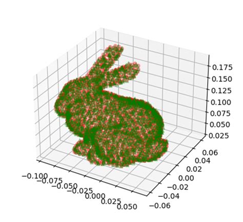 Github Josejosephtpoint Cloud Analysis This Repository Contains Python Code For Analyzing