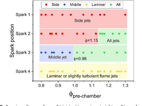 Figure 8 From Ignition Of Ultra Lean Premixed H 2 Air Using Multiple Hot Turbulent Jets