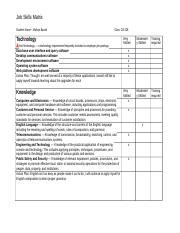 Malvyn Bacott CIS Unit GP Job Skills Matrix Docx Job Skills Matrix Babe Name