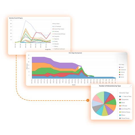 Crm For Med Affairs Crm For Med Affairs