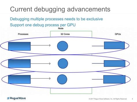 Debugging CUDA Applications PPT