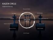Kaizen PowerPoint Template