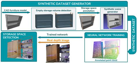 The Method Overview Download Scientific Diagram