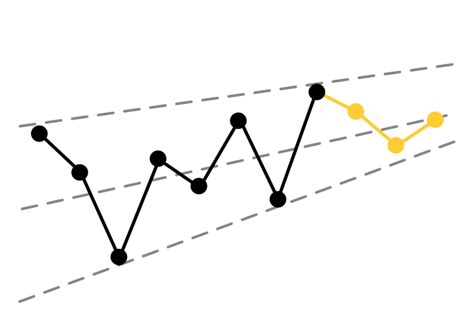 False Prophet A Time Series Regression Model Tds Archive