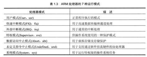 arm体系结构与编程 概述 robot 博客园