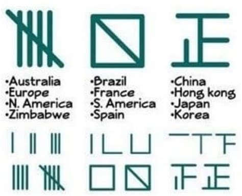 Ajey Kumar Phd Posted On Linkedin