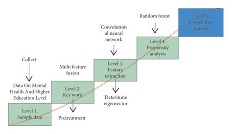 Structural Framework Of Ai Correlation Analysis Model Download Scientific Diagram