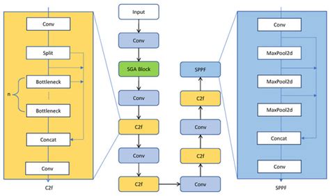 R Sabmnet A Yolov8 Based Model For Oriented Sar Ship Detection With Spatial Adaptive Aggregation