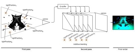 Computer Graphics Learning Deferred Rendering Computer Graphics Learning Deferred Rendering