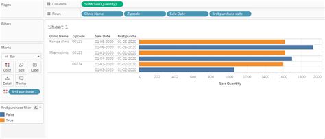 Level Of Detail How To Count Just A First Sale By A Client In Tableau Stack Overflow