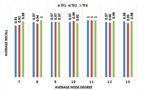 Wormhole Attack Detection And Mitigation Model For Internet Of Things And Wsn Using Machine