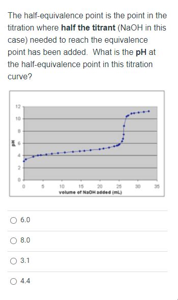 Solved The Half Equivalence Point Is The Point In The