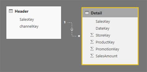 propagating filters using treatas in dax sqlbi