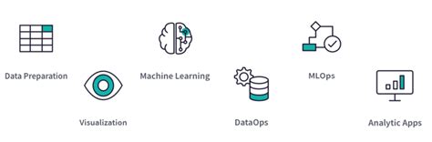 Ai And Ml For All A Look At Interworks Go Dataiku Webinars Interworks