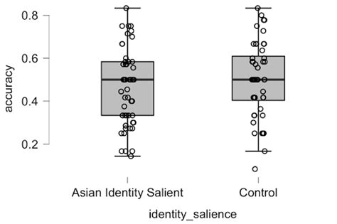 Frequentist And Bayesian Equivalence Testing In JASP JASP Free And User Friendly Statistical