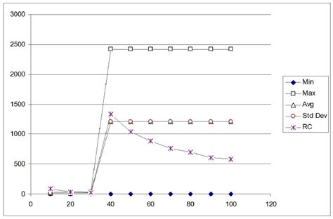 The Minimum Maximum Average Standard Deviation And Relative Contrast Download Scientific