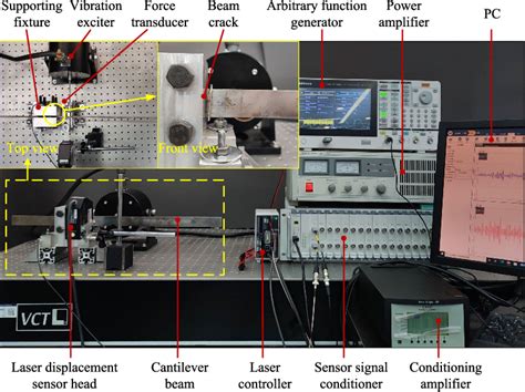 Figure From A Nonlinearity Sensitive Approach For Early Damage Detection Using NOFRFs And The