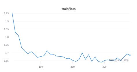 Fine Tuning Large Language Models In Practice LLaMA