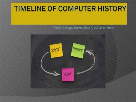 Personal Computer History Timeline Quantum Computing
