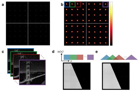 File Wuyangfig2 Png Psych 221 Image Systems Engineering