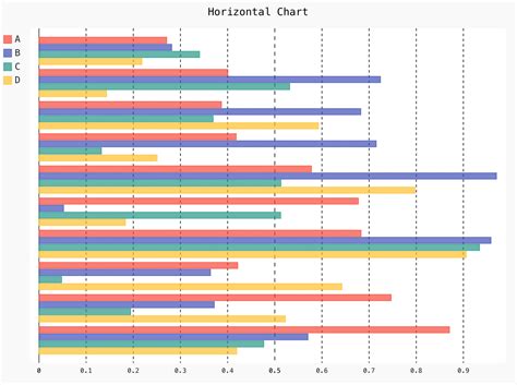 Top 5 Python Data Visualization Libraries Almabetter