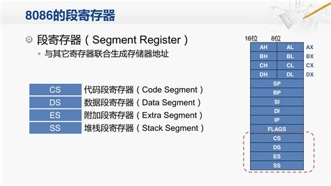 32 X86体系结构 Csdn博客