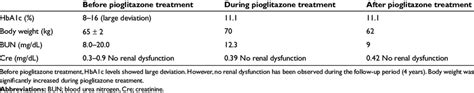 Clinical Course Of Systemic Condition Download Scientific Diagram