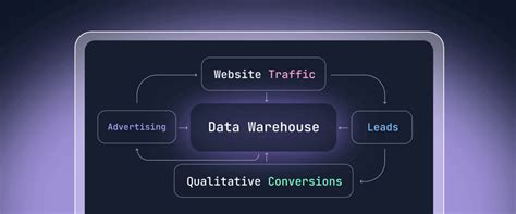 Why It Has Never Been Easier Or Cheaper To Build A High Accuracy Saas
