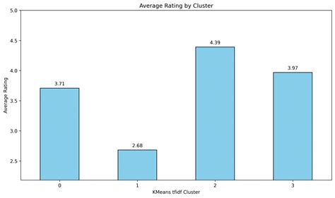 develop user empathy and craft better products using machine learning