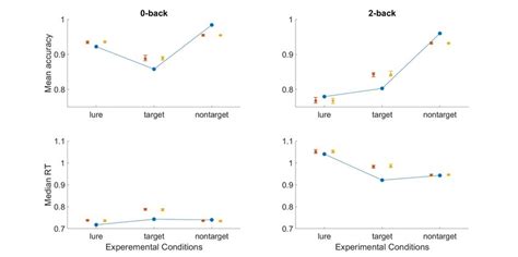 Comparing The Estimates Of Posterior Predictive Summary Statistics For Download Scientific
