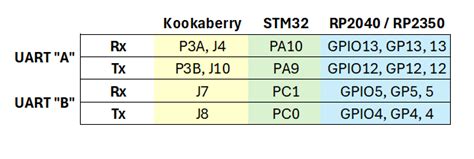 Class Uart Duplex Serial Communication Bus — Kookaberry Reference