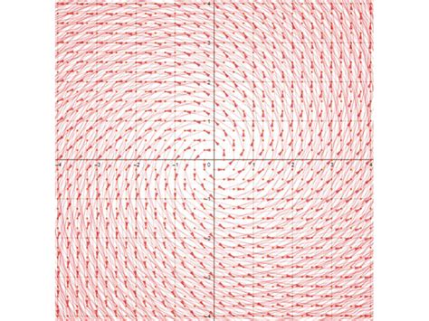 The Complex Points On A Line In Finite Geometry Using I Arrows Maths