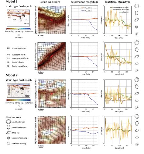 Figure 1 From Inversion Of Extensional Basins Parallel And Oblique To Their Boundaries