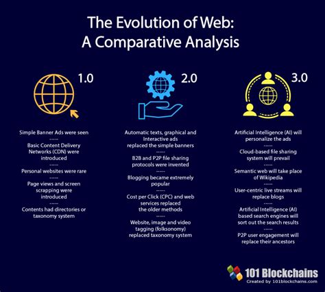 web 3 0 blockchain technology stack the comprehensive guide