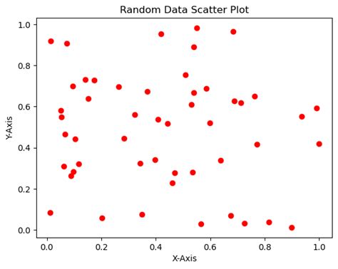 sudden graph by chatgpt daily graphing medium