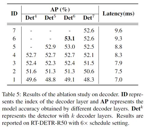 Rt Detr：超越yolo系列的实时目标检测 云社区 华为云