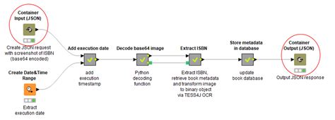 Focus Shoot Extract Mobile App To Book Metadata Knime